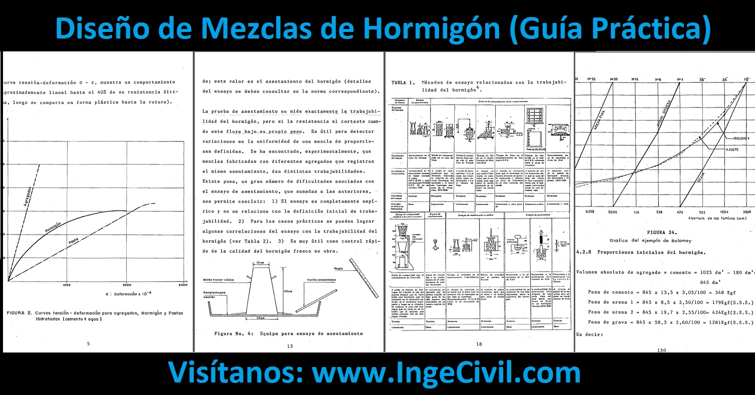 MATERIALES DE INGENIERÍA Y OBRAS : Diseño de Mezclas de Hormigón (Guía ...