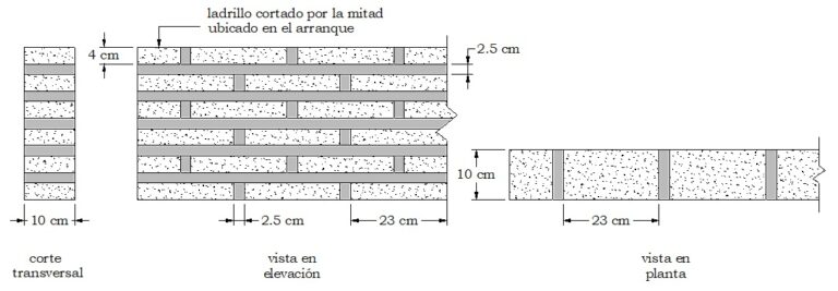 Construcción de muros de ladrillo (Tabiques) - IngeCivil