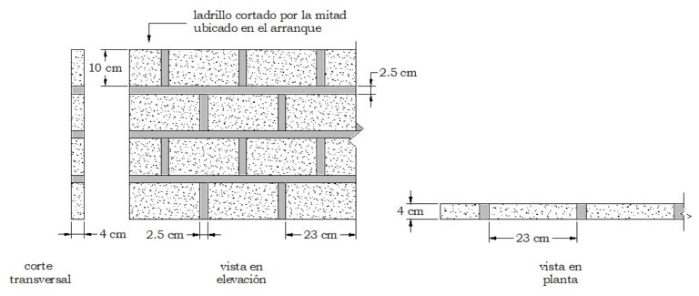 Construcción de muros de ladrillo (Tabiques) - IngeCivil